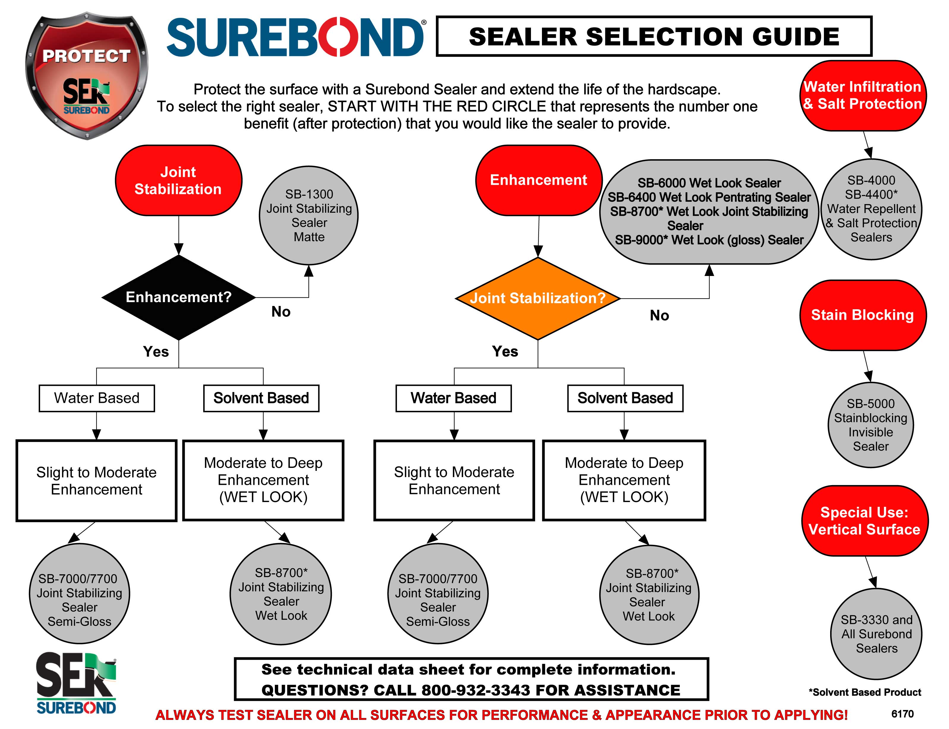 Surebond Sealers | SEK SUREBOND | Hardscape Installation & Protection