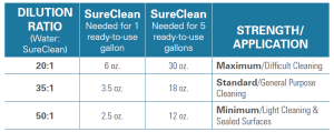 SureClean | SEK SUREBOND | Hardscape Installation & Protection